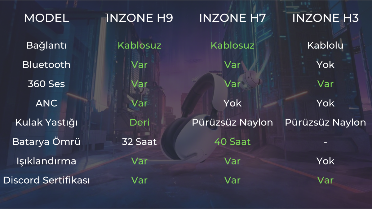SONY INZONE H Oyuncu Kulaklığı Serisi İncelemesi - Turuncu Levye